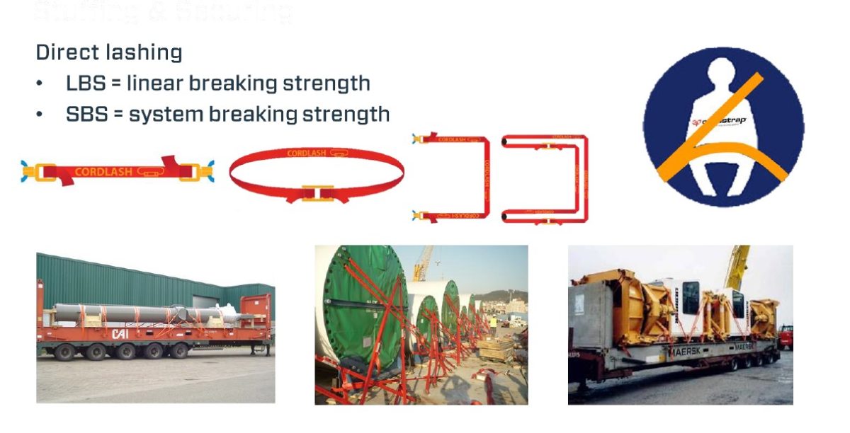 Lashing Straps for Flat Racks | Tie Down Lashing vs Direct Lashing